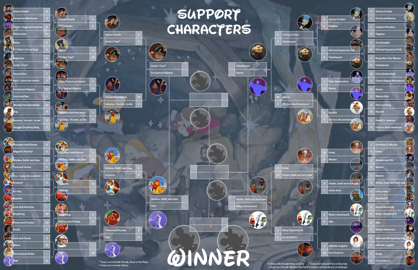 Disney Character Bracket Challenge – Support Characters – Fantasy Comic ...