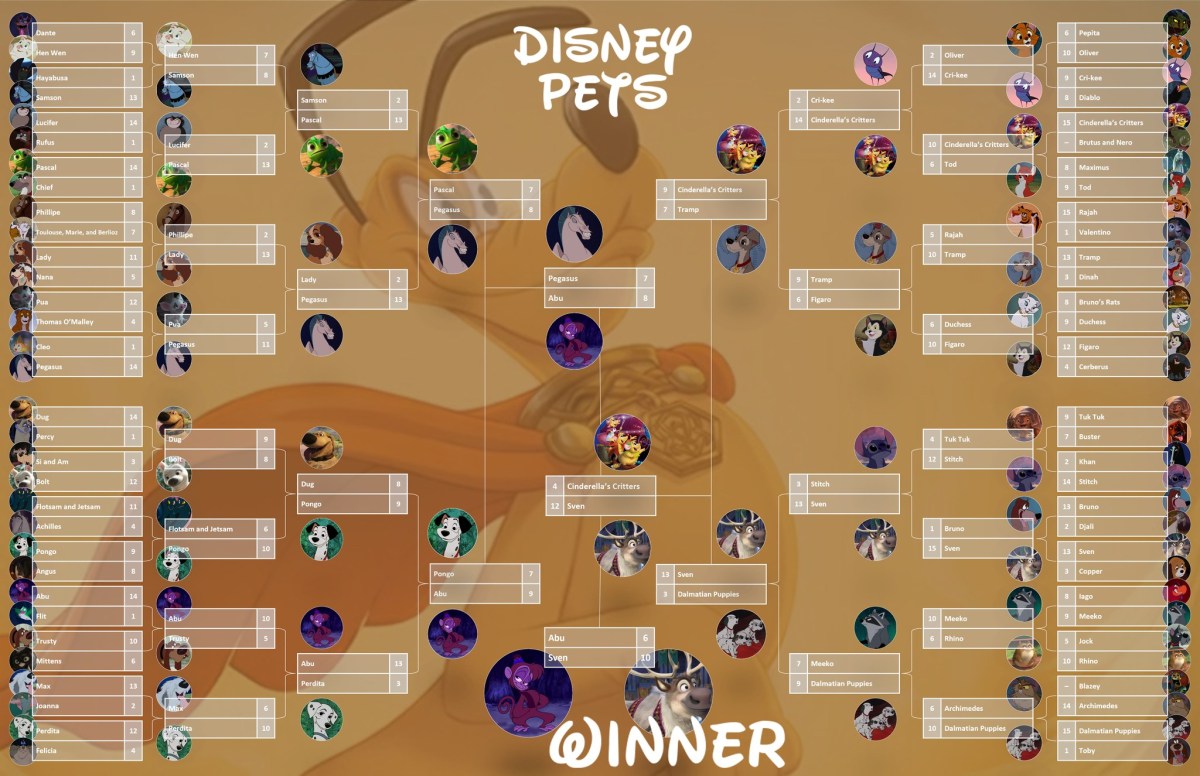Disney Character Bracket Challenge – Pet Characters – Fantasy Comic League